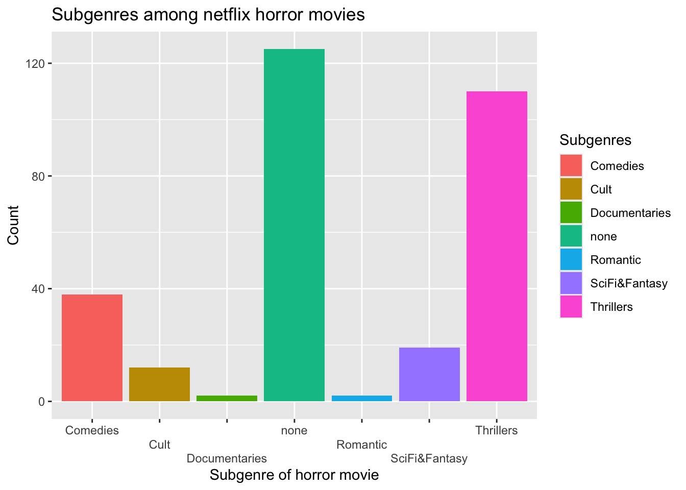 Netflix – Shirley Toribio