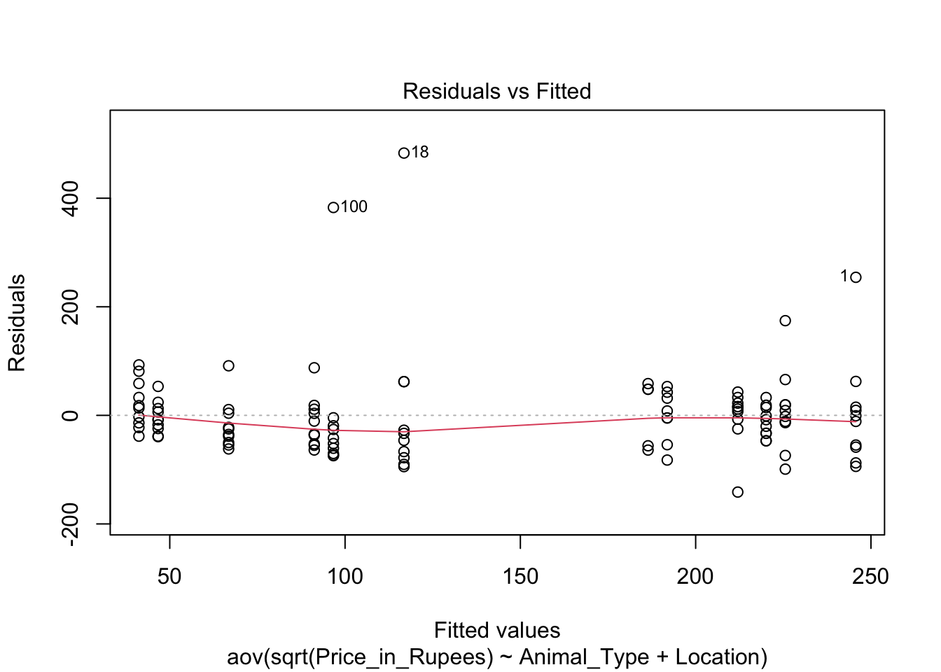 Pet Ownership in Sri Lanka – Shirley Toribio